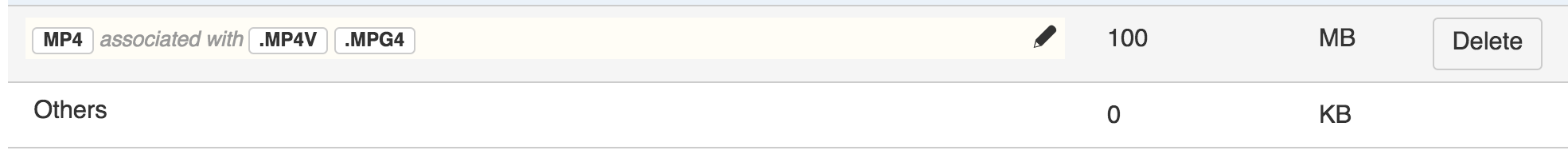 How to set File Size Limits for Different User Groups | Akeles
